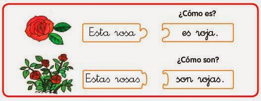 C.E.I.P. Sancho II. 1º y 2º: EL PREDICADO NOMINAL