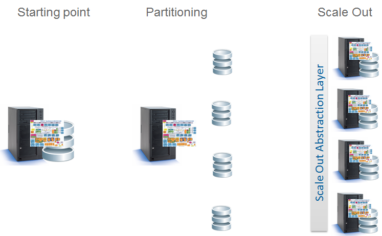 The Database Scalability Blog - Doron Levari: Scale Up, Partitioning ... The Database Scalability Blog - Doron Levari: Scale Up, Partitioning ...