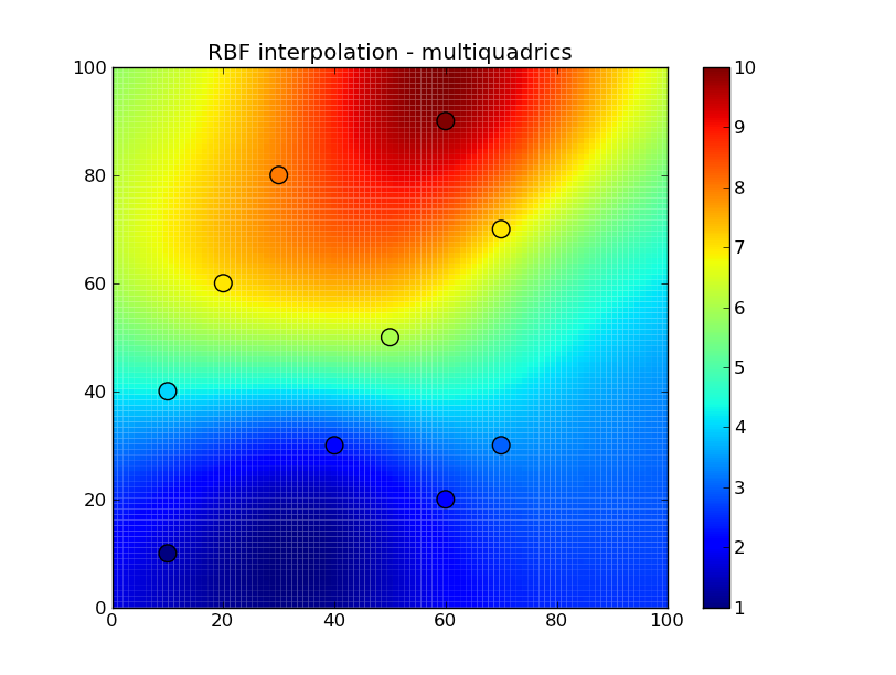 GeoExamples Creating A Grid From Scattered Data Using Inverse Of The Distance With Python geoexamples-creating-a-grid-from-scattered-data-using-inverse-of-the-distance-with-python