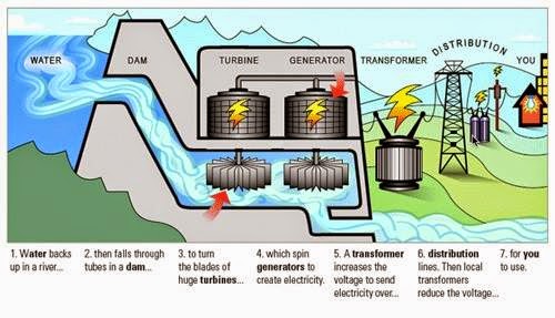 JBK Renewable Energy 7 Steps To Hydropower jbk-renewable-energy-7-steps-to-hydropower