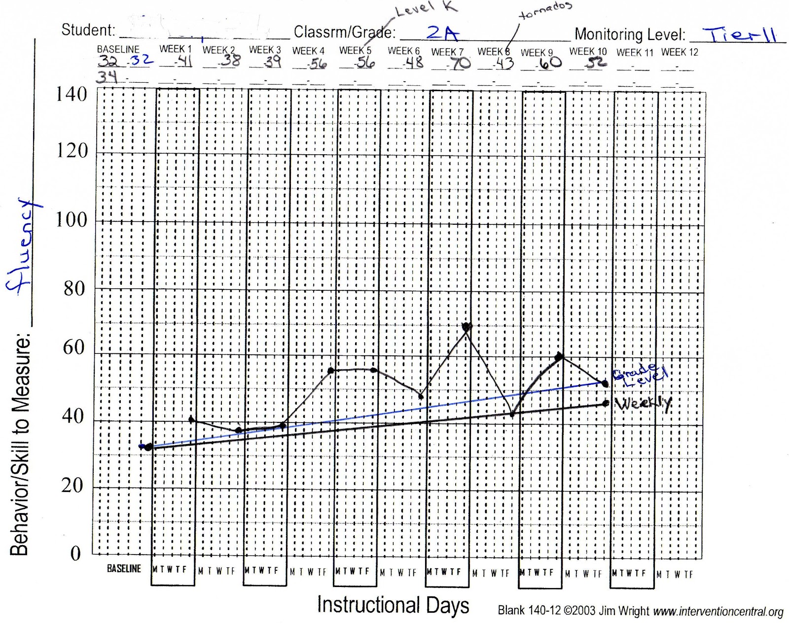 RtI~ Tiers 2 & 3 - Conversations in Literacy