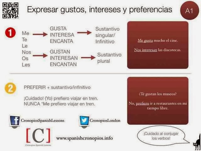 Gustos, intereses y preferencias