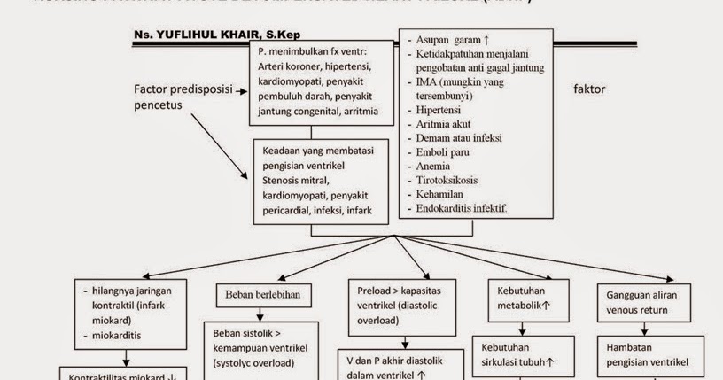 NURSING PATHWAY ACUTE DECOMPENSATED HEART FAILURE (ADHF)