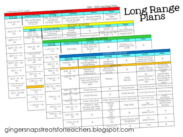 Classroom Freebies: Long Range Plans Template