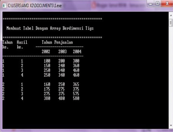 Semut IREN6: Membuat tabel dengan array berdimensi 3 pada borland C++ Semut IREN6: Membuat tabel dengan array berdimensi 3 pada borland C++