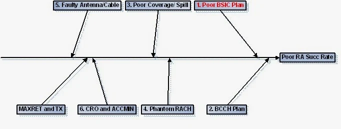 TelecomStudy18 : RACH in 2G