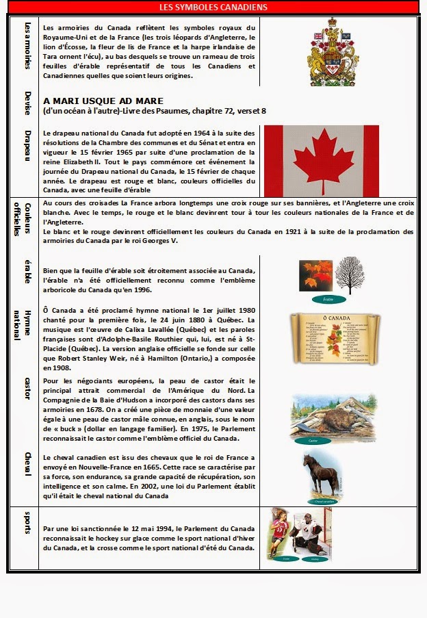 Apprenons ensemble: LES SYMBOLES OFFICIELS CANADIENS