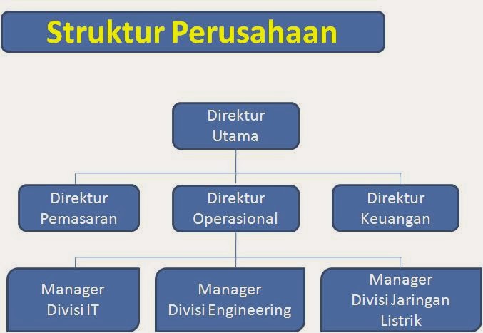 Contoh Struktur Organisasi Firma Contoh Ini Itu Image - vrogue.co Contoh Struktur Organisasi Firma Contoh Ini Itu Image - vrogue.co