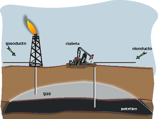 Medio ambiente.: Energía Fósil Medio ambiente.: Energía Fósil