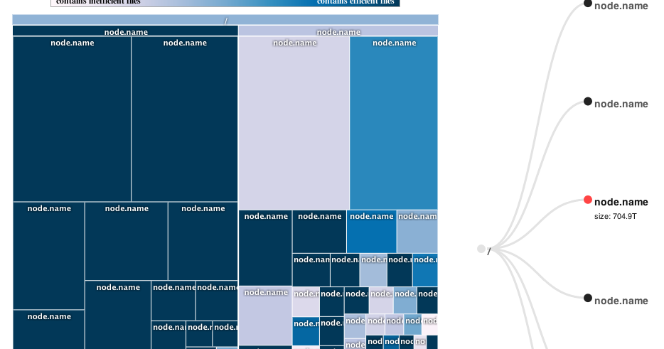Web Visualization @ NCSU: Viz: Visualizing Hadoop with HDFS-DU Web Visualization @ NCSU: Viz: Visualizing Hadoop with HDFS-DU