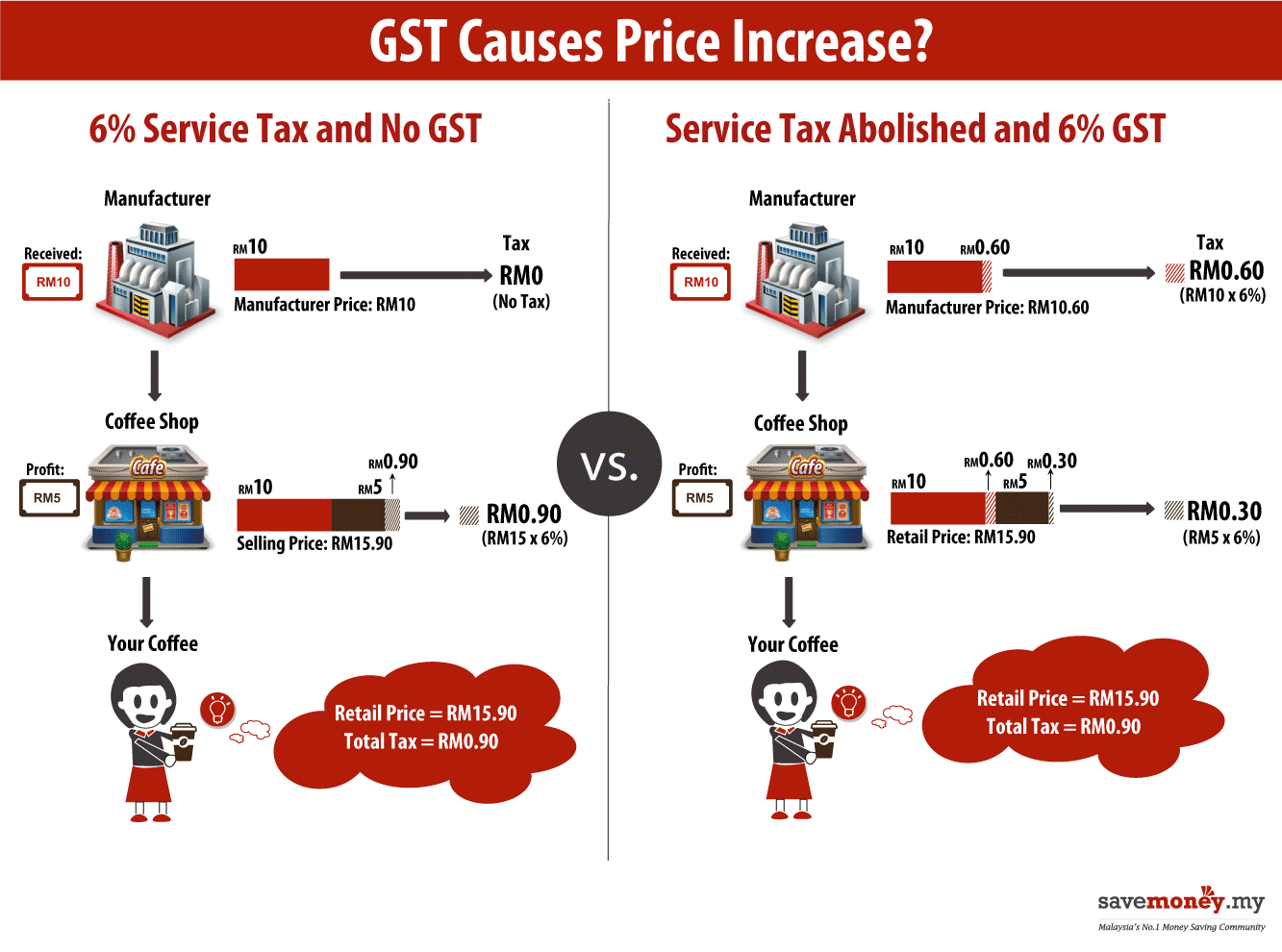 Goods Services Tax GST Malaysia Info graphic How GST May Affect goods-services-tax-gst-malaysia-info-graphic-how-gst-may-affect