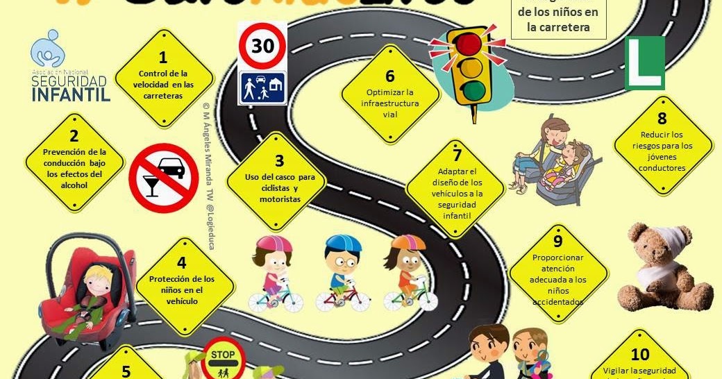 Crónicas de una enferma crónica: La educación vial clave para la ...