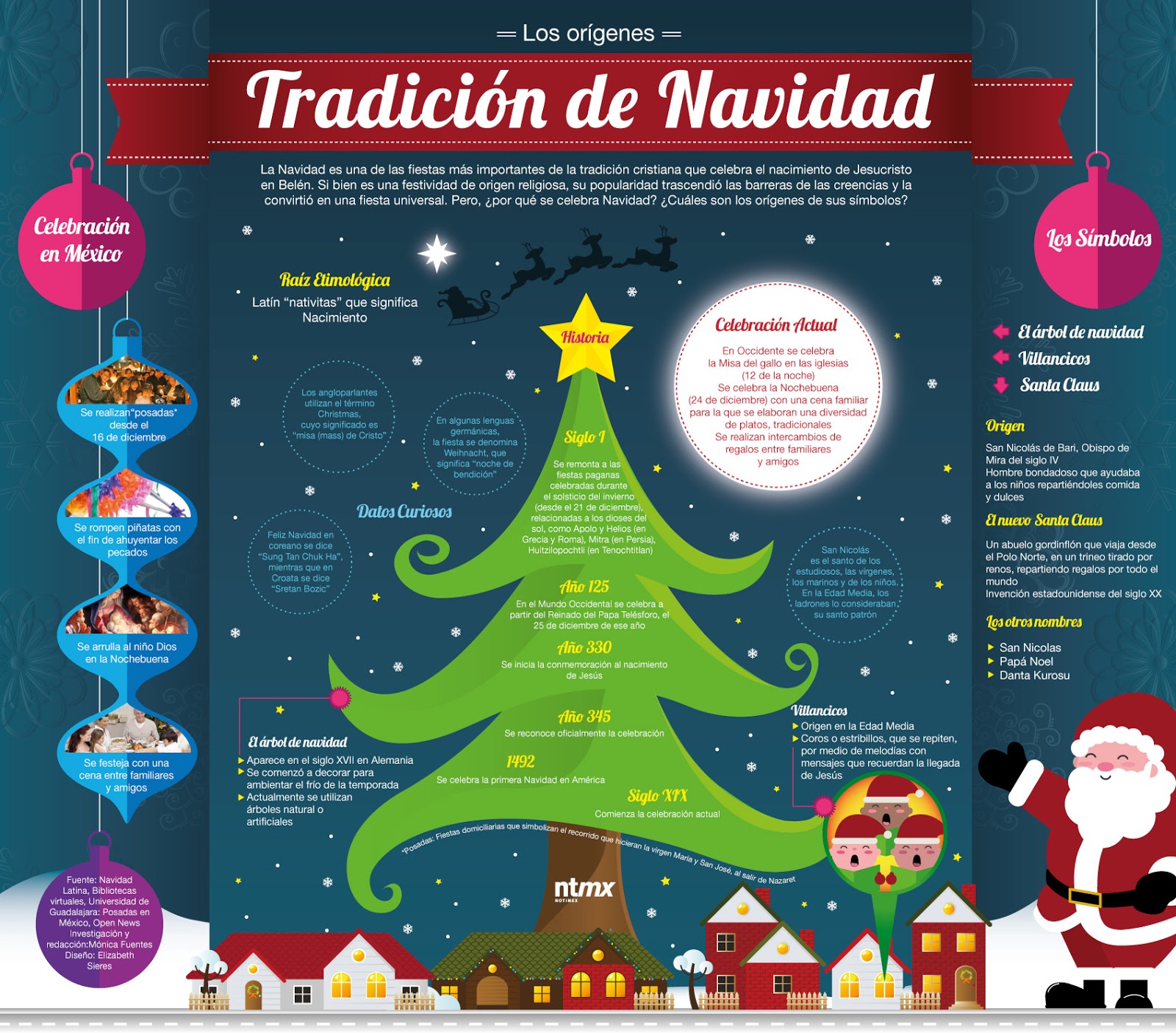 Elizabeth Sieres: Navidad (Infografía) Elizabeth Sieres: Navidad (Infografía)