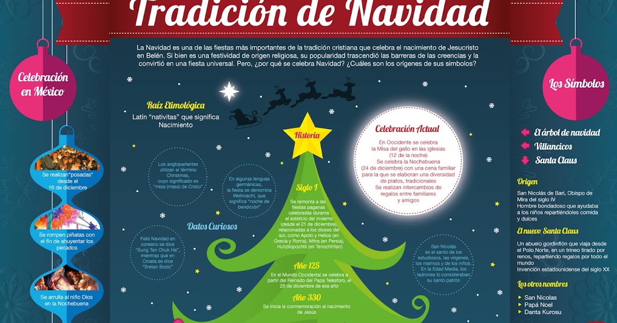 Elizabeth Sieres: Navidad (Infografía) Elizabeth Sieres: Navidad (Infografía)
