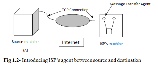 Learn about POP3 and IMAP Protocols : Computer Networks ~ I. T. Engg Portal