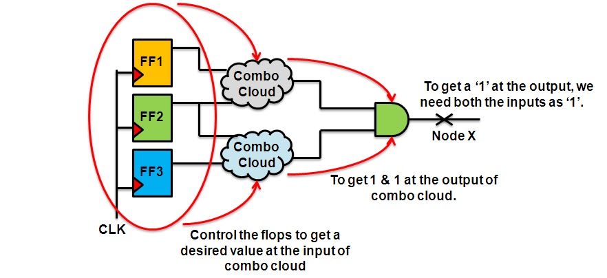 Design For Test Two Pillars Of DFT Controllability Observability design-for-test-two-pillars-of-dft-controllability-observability