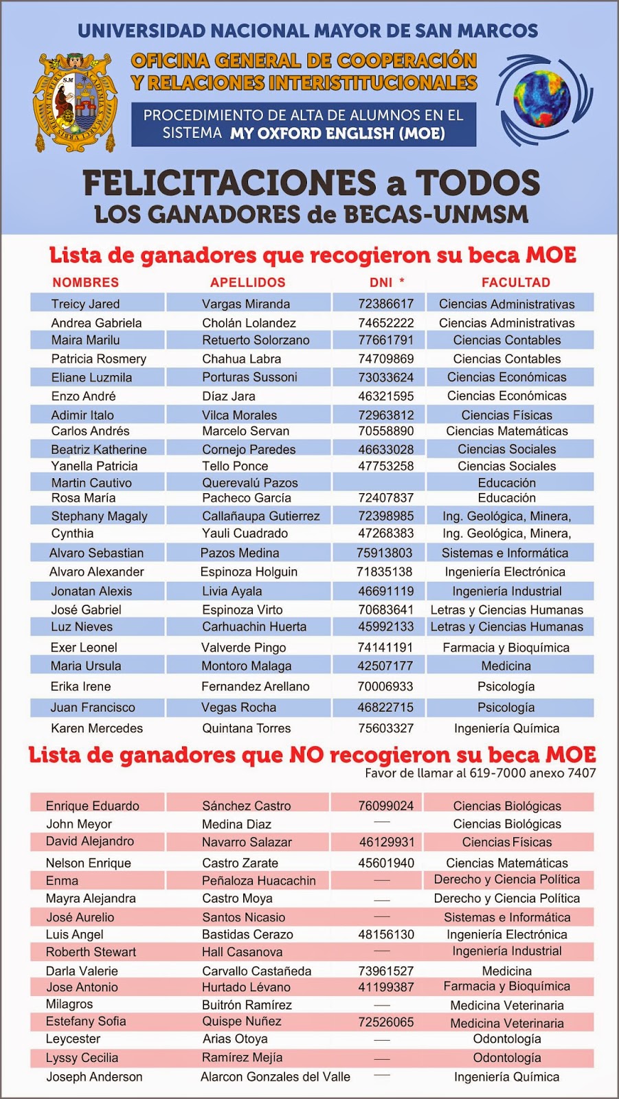 OGCRI - UNMSM: La OGCRI felicita a todos los ganadores de las BECAS-UNMSM