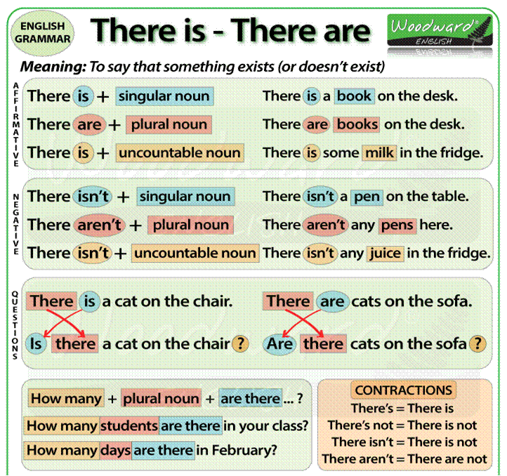 BASIC ENGLISH I There Is And There Are basic-english-i-there-is-and-there-are