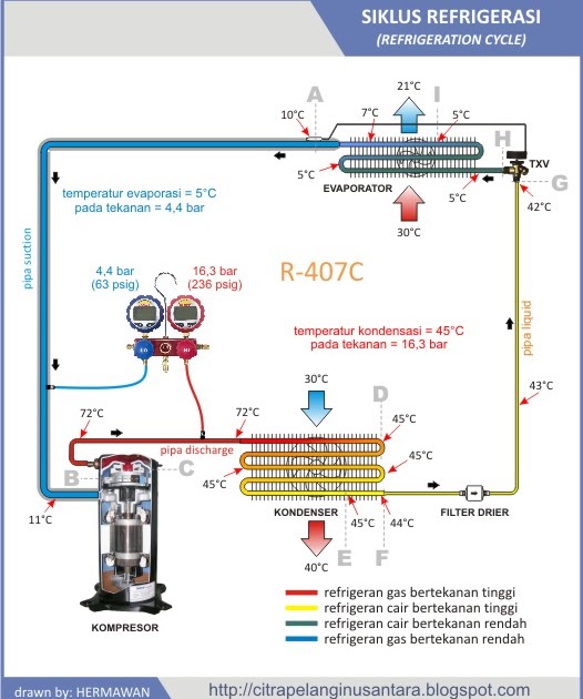 Air Conditioning Refrigeration Cycle at Janice Bowen blog