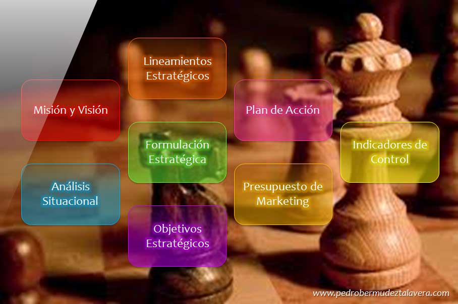 ASESORAMIENTO EN LINEA | Pedro Bermúdez Talavera: Enfoque estratégico ... ASESORAMIENTO EN LINEA | Pedro Bermúdez Talavera: Enfoque estratégico ...