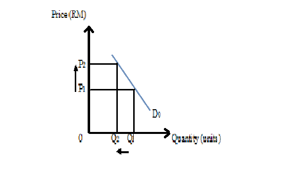 (Solved) - Draw graphs to illustrate the difference between a decrease in the... - (1 Answer ...