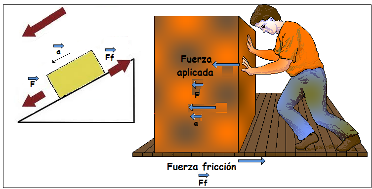 Dinámica de los cuerpos: Plano inclinado. Diagrama de cuerpo libre ...