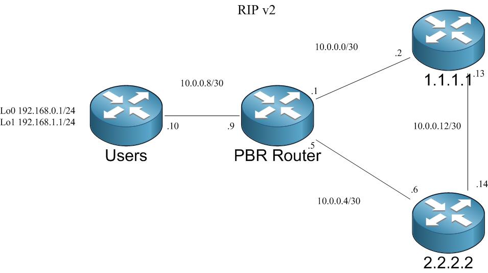 Network-Core.Net: PBR Policy Based Routing Network-Core.Net: PBR Policy Based Routing