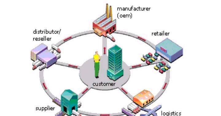 Blogger Anak Negeri Indonesia: Pengertian Supply Chain Management Blogger Anak Negeri Indonesia: Pengertian Supply Chain Management