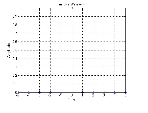 s5ecelectronicsandcommunication: MATLAB program for impulse waveform ... s5ecelectronicsandcommunication: MATLAB program for impulse waveform ...