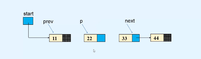 Reversing the Linked List - Programmingoneonone Reversing the Linked List - Programmingoneonone