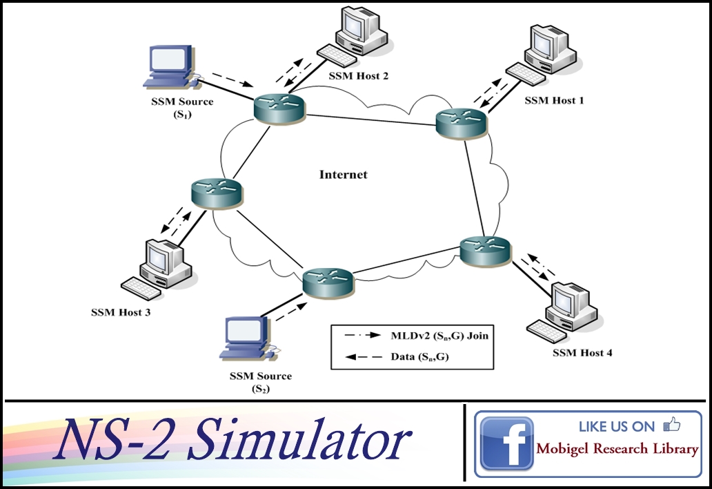 Mobigel Research Library: NS - 2 Simulator Mobigel Research Library: NS - 2 Simulator