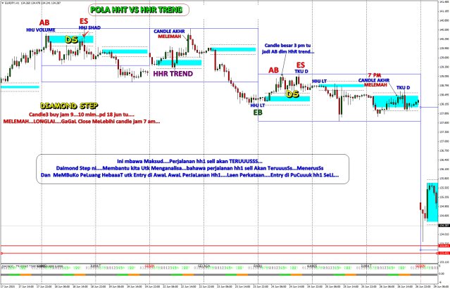 KAIZEN TRADER: Bagaimana KiTa Tahu AwaL dan Akhir HHT....