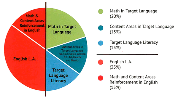 Bridger 2nd Grade Dual Language Immersion: Daily Schedule