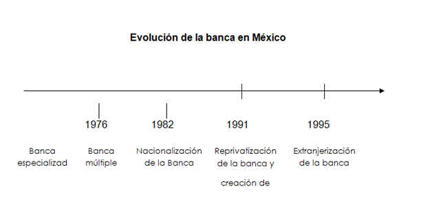 Sistema Financiero Internacional: Historia del Sistema Financiero Mexicano
