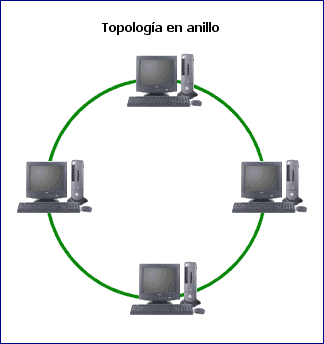 mantenimientodehadware: COMO HACER UNA RED EN ANILLO CON PACKET TRACER CISCO