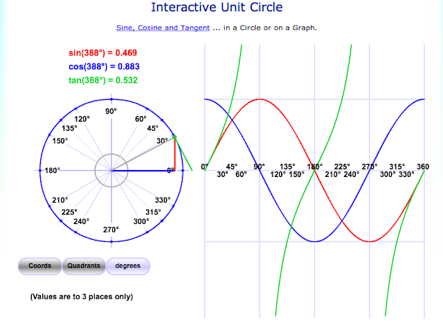 2013 S3 05 Maths Blog Unit Circle Sine Cosine And Tangent 2013-s3-05-maths-blog-unit-circle-sine-cosine-and-tangent
