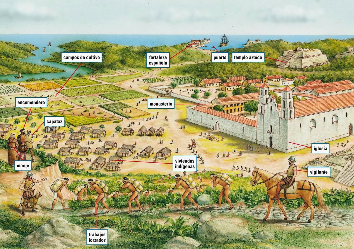 Segundo de Sociales: LA COLONIZACIÓN DE AMÉRICA