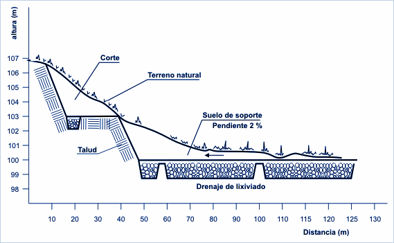 Topografia Modificada: Volumenes, Corte y Relleno