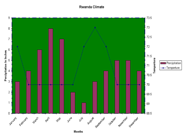 The World of Maps: Climograph