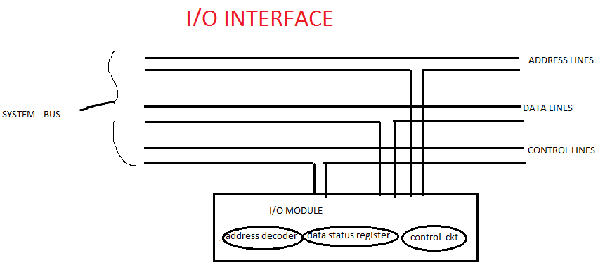 IT'S ALL ABOUT COA: INPUT / OUTPUT ( PART 1 ) IT'S ALL ABOUT COA: INPUT / OUTPUT ( PART 1 )