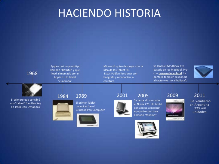 Historia de las Tablets