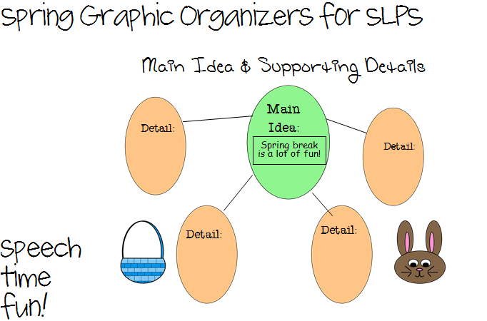 Spring Graphic Organizers for SLPs! - Speech Time Fun: Speech and ...