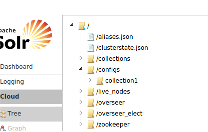 Java is always EExcellent: 【Apache Solr】建立 Collection (Create Collection)