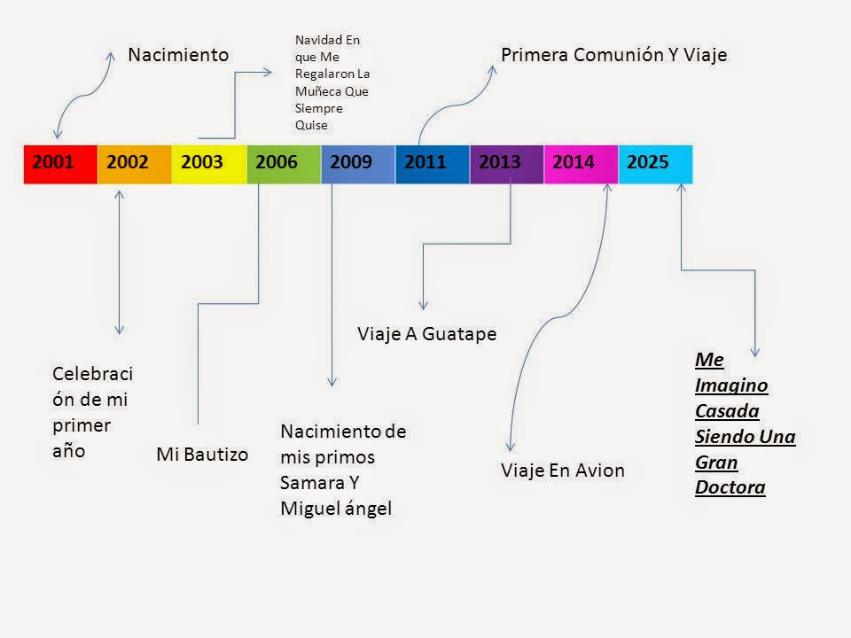 Linea De Tiempo Proyecto De Vida - Vrogue.co Linea De Tiempo Proyecto De Vida - Vrogue.co
