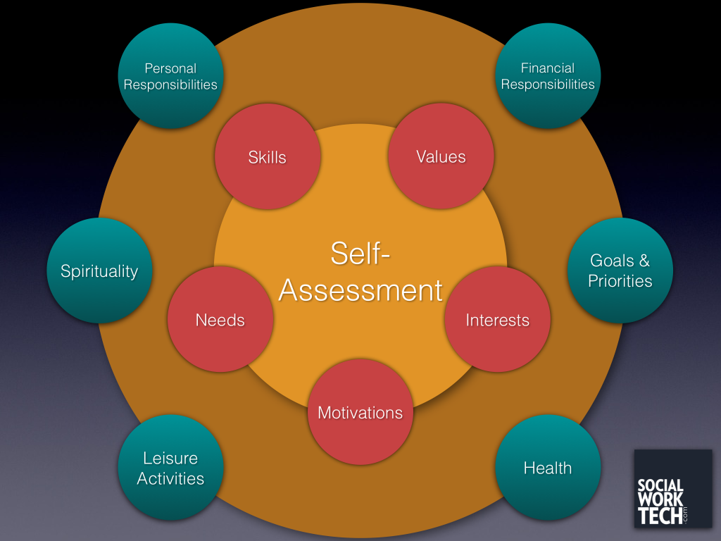 Admin Assessment On Personal Responsibilities admin-assessment-on-personal-responsibilities