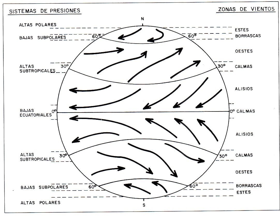 Meteorologia para todos: LA CIRCULACION GENERAL DE LA ATMOSFERA Y LAS ...