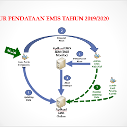 Cara Log in Emis PAI, Pengawas, dan Sekolah - Siaga Pendis GPAI