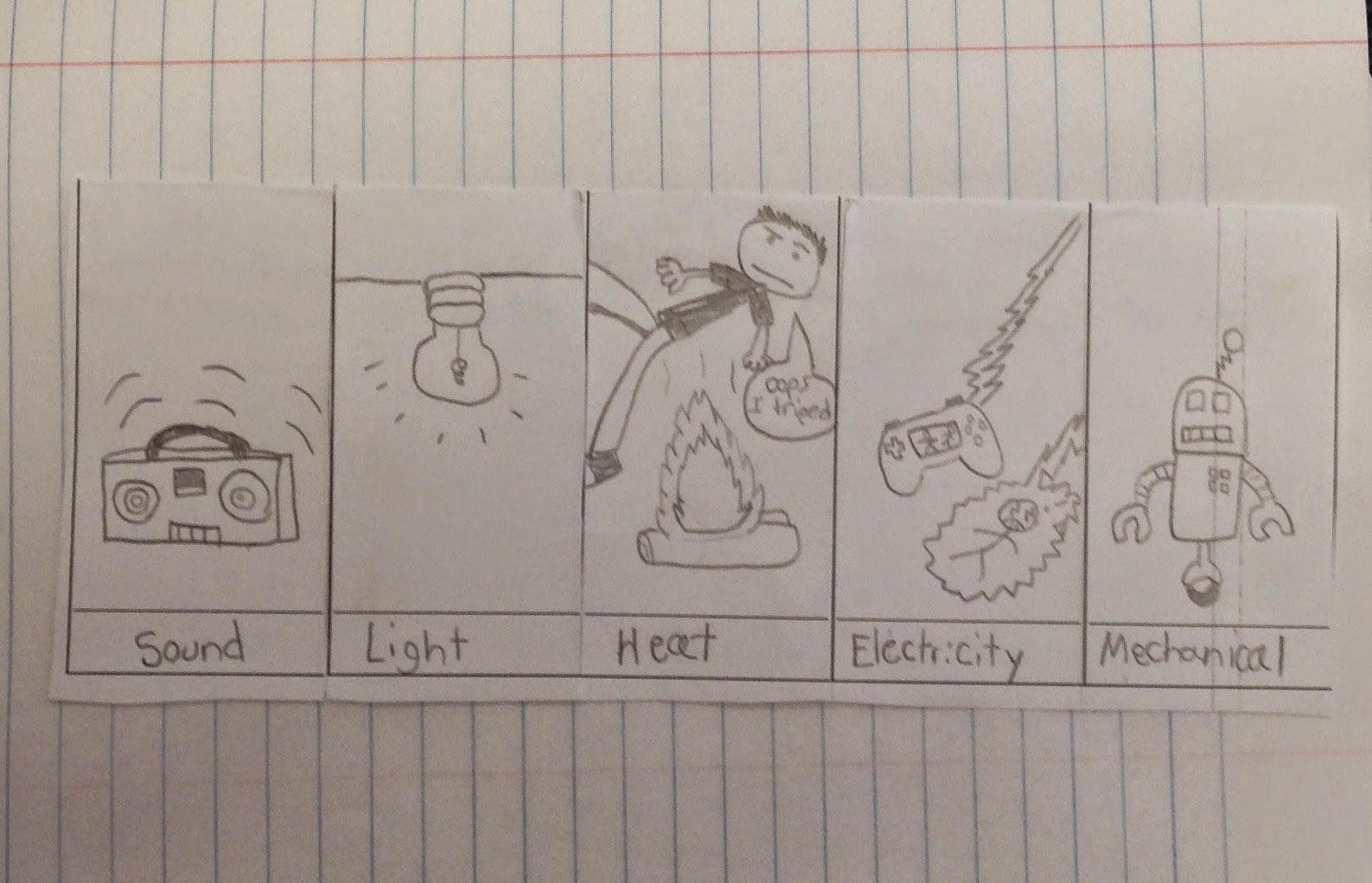 The 4th Grade May niacs Forms Of Energy the-4th-grade-may-niacs-forms-of-energy