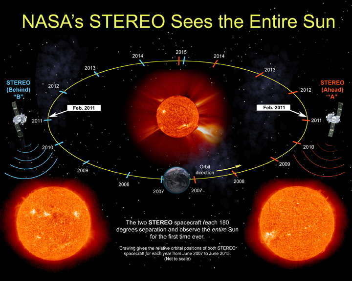 Scientific Explorer: The Sun Part 8: The Sun's Heliosphere Scientific Explorer: The Sun Part 8: The Sun's Heliosphere