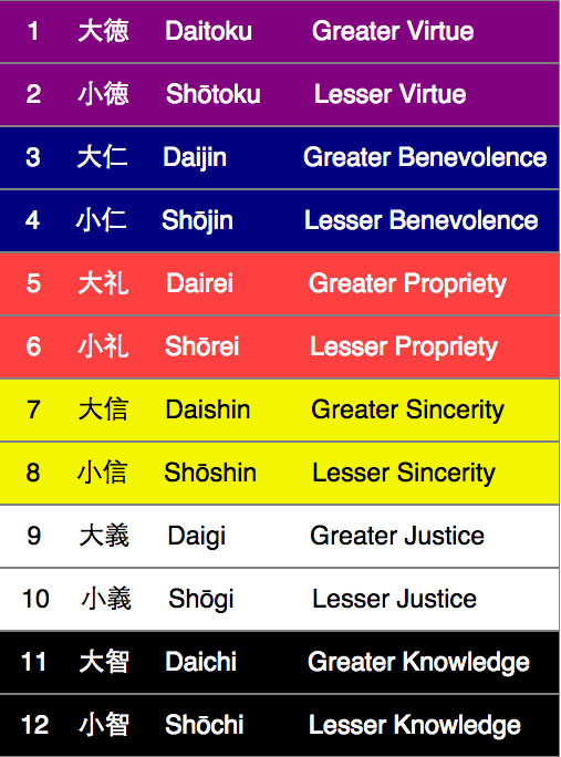 Japanese Color Symbolism Chart Rezfoods Resep Masakan Indonesia japanese-color-symbolism-chart-rezfoods-resep-masakan-indonesia